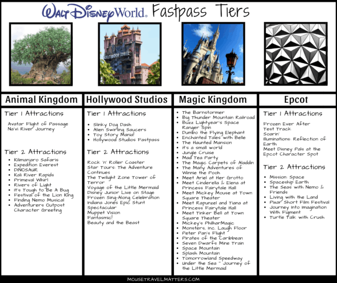 How to Use FastPass at Walt Disney World • Mouse Travel Matters