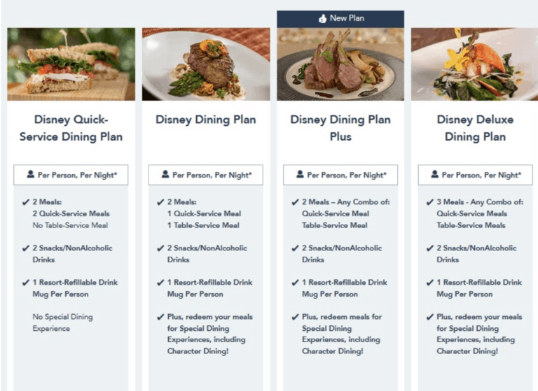 NEW Disney Dining Plan Plus Details and Pricing Released • Mouse Travel ...